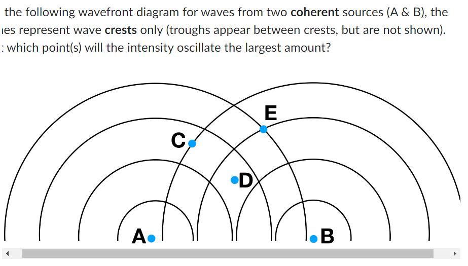 Solved the following wavefront diagram for waves from two | Chegg.com
