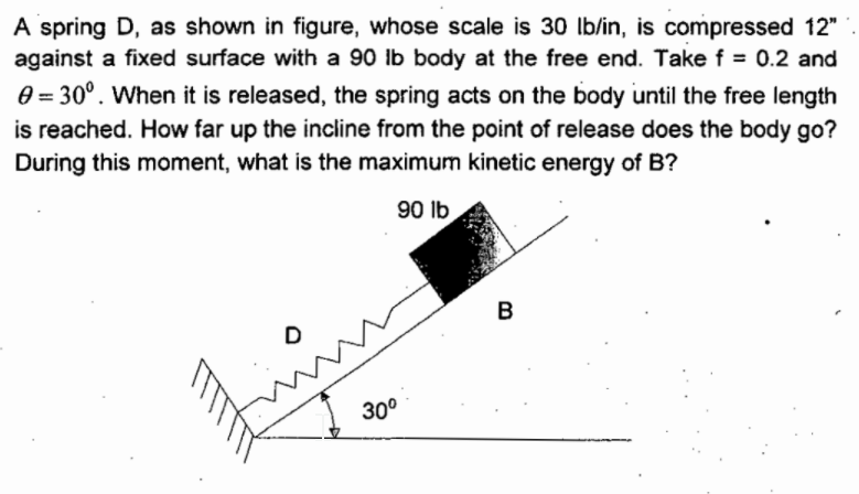Solved A spring D, as shown in figure, whose scale is 30 | Chegg.com