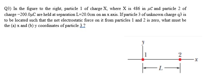 Solved Q3) ﻿In the figure to the right, particle 1 ﻿of | Chegg.com