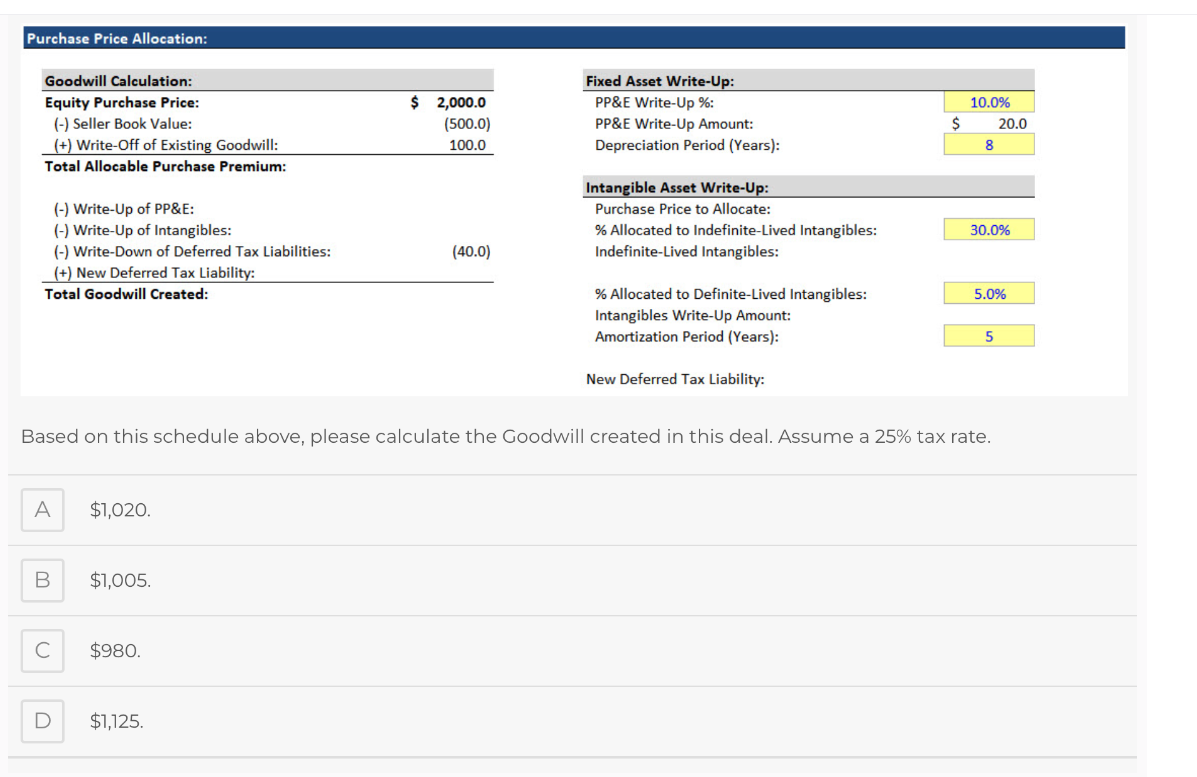 Solved Purchase Price Allocation:New Deferred Tax | Chegg.com