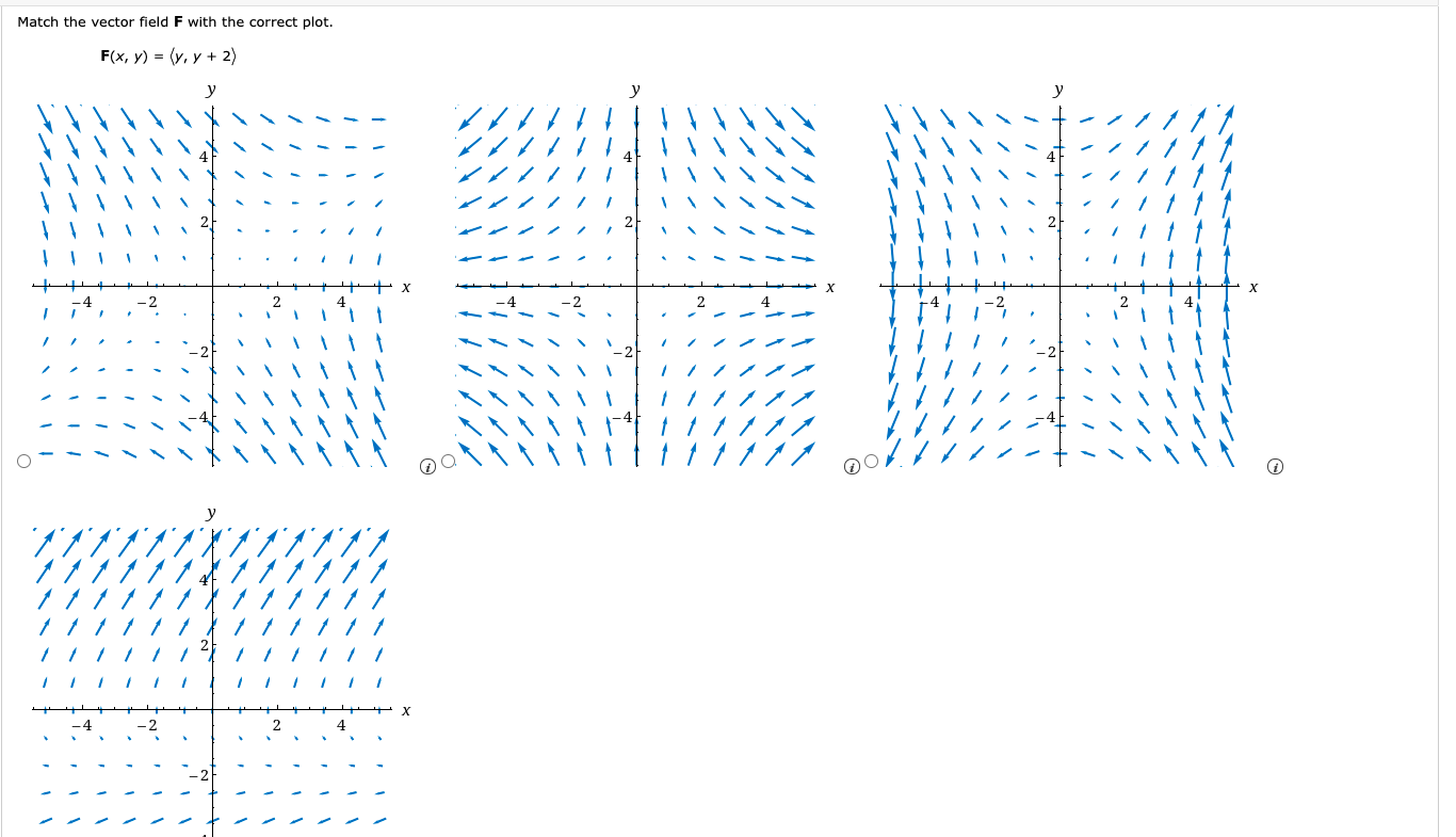 Solved Match the vector field F with the correct plot. F(x, | Chegg.com