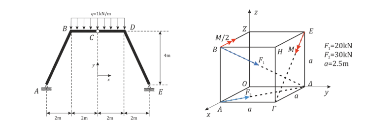 Solved Do MVN diagram for 1st picture and find value of | Chegg.com