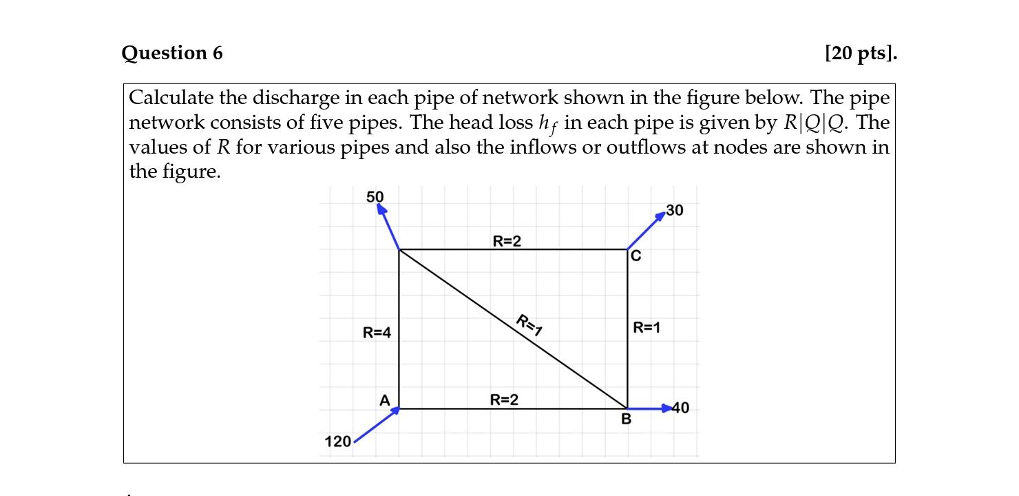 Solved Question 6 [20 pts). Calculate the discharge in each | Chegg.com