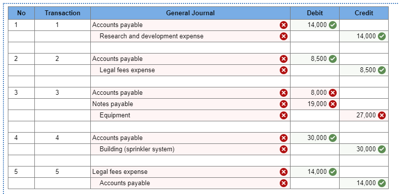 Solved Consider each of the transactions below. All of the | Chegg.com