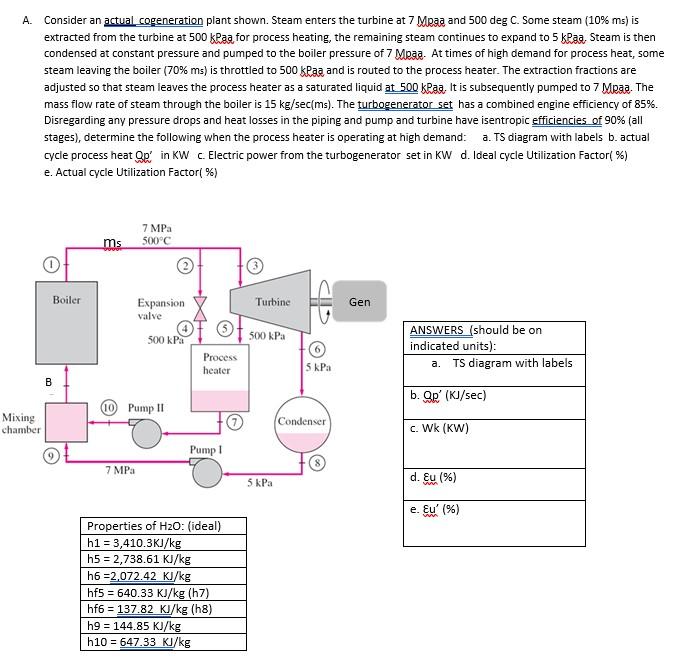 Solved A. Consider an actual cogeneration plant shown. Steam | Chegg.com Solved A. Consider an actual cogeneration plant shown. Steam | Chegg.com