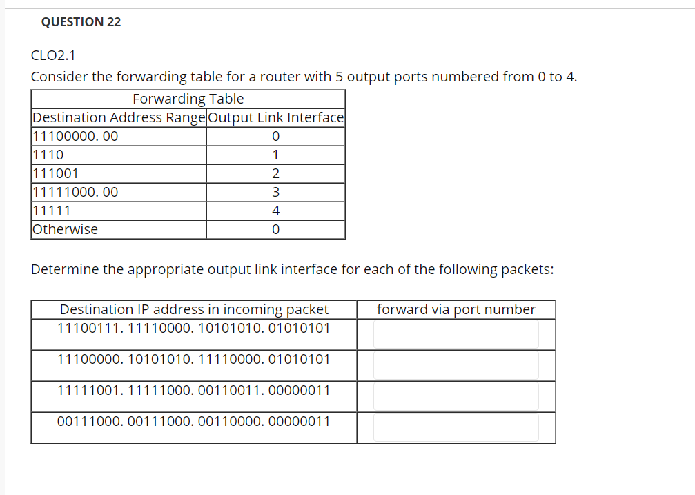 Solved QUESTION 22 CLO2.1 Consider the forwarding table for | Chegg.com