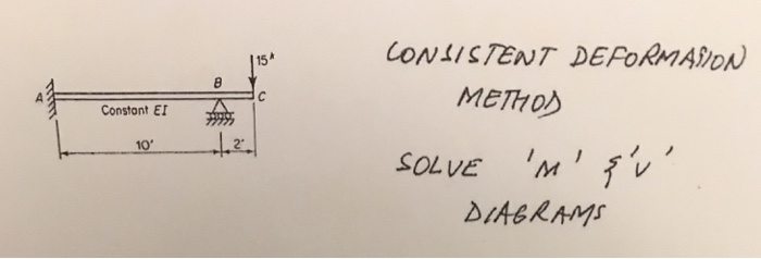 Solved Consistent deformation method Solve 'M' & 'V' | Chegg.com