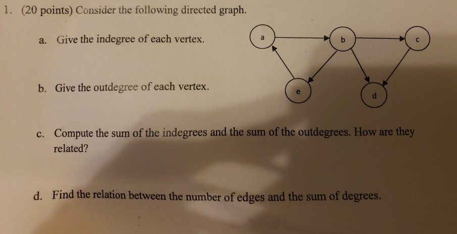 Solved 1. (20 points) Consider the following directed graph. | Chegg.com