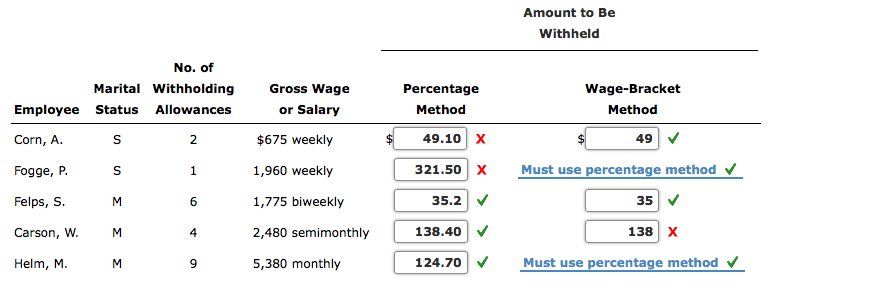 Solved Use (a) the percentage method and (b) the | Chegg.com