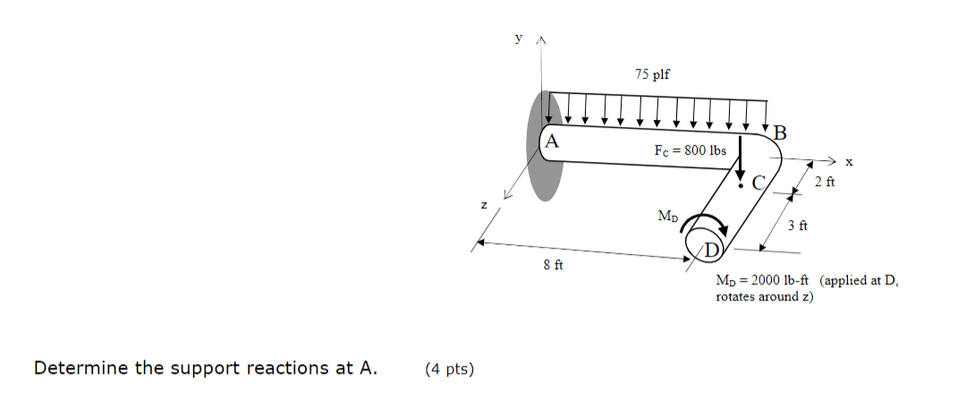 Solved 75 plf Fc = 800 lbs 2 ft 2 3 ft 8 ft Mp = 2000 lb-ft | Chegg.com
