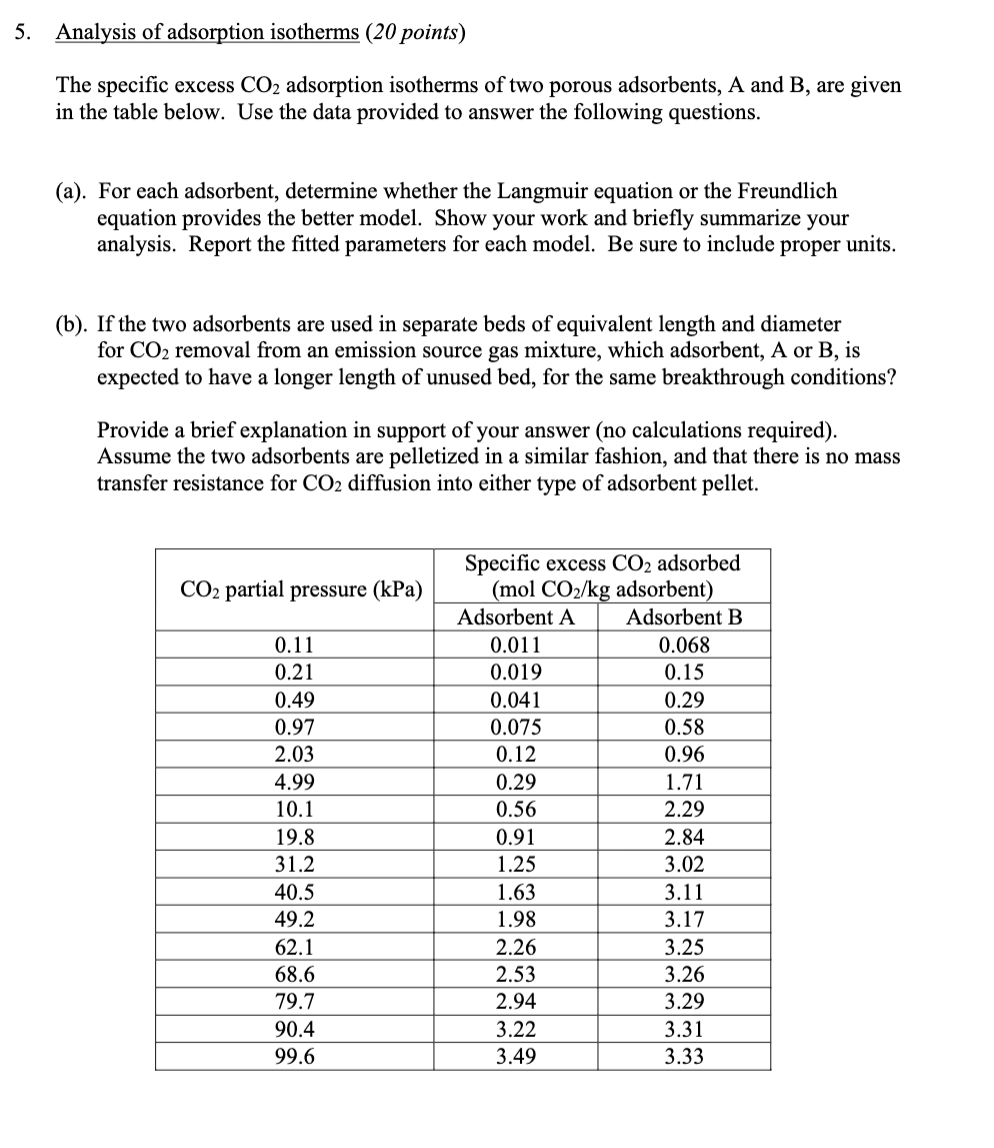 Solved Analysis of adsorption isotherms (20 points) The | Chegg.com