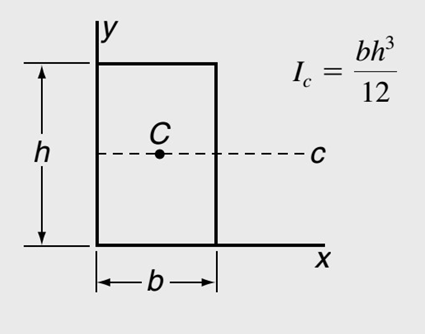 Solved Determine the moment of inertia about the horizontal | Chegg.com
