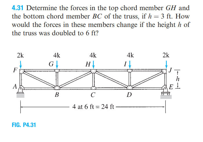 Solved 4.31 Determine the forces in the top chord member GH | Chegg.com
