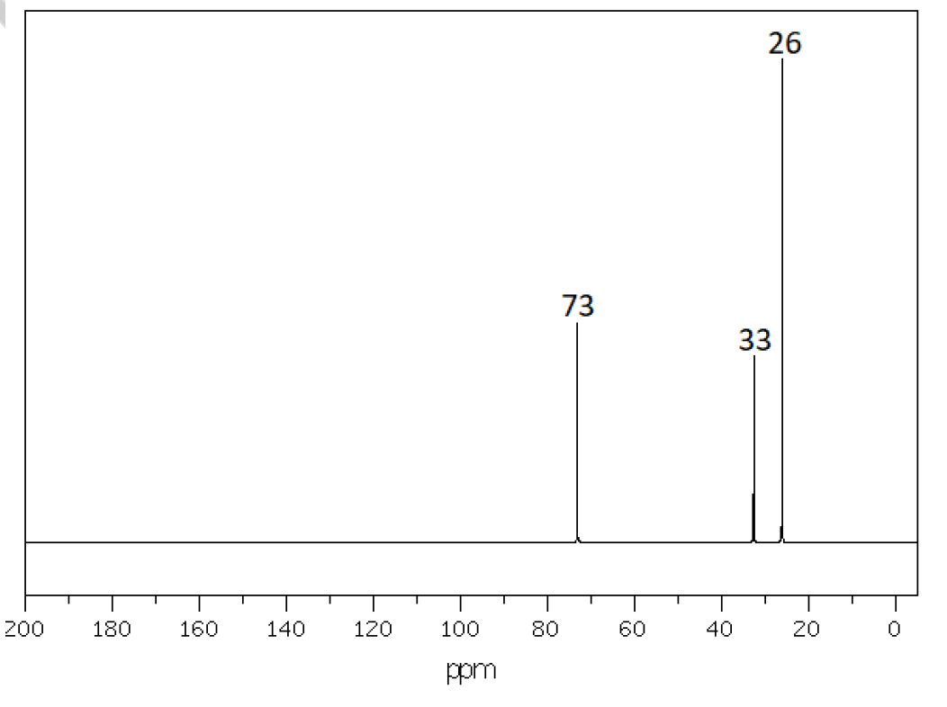 Solved The IR spectrum, 1H NMR spectrum, and 13C NMR | Chegg.com