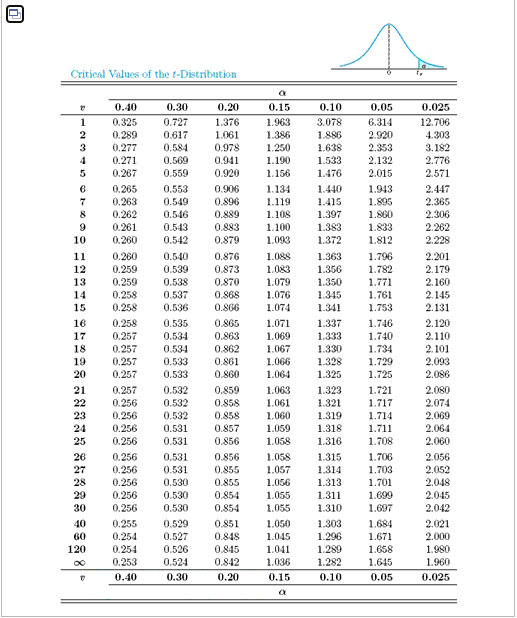 Solved An electrical firm manufactures light bulbs that have | Chegg.com