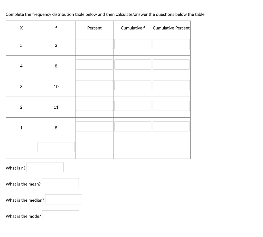 Solved Complete the frequency distribution table below and | Chegg.com