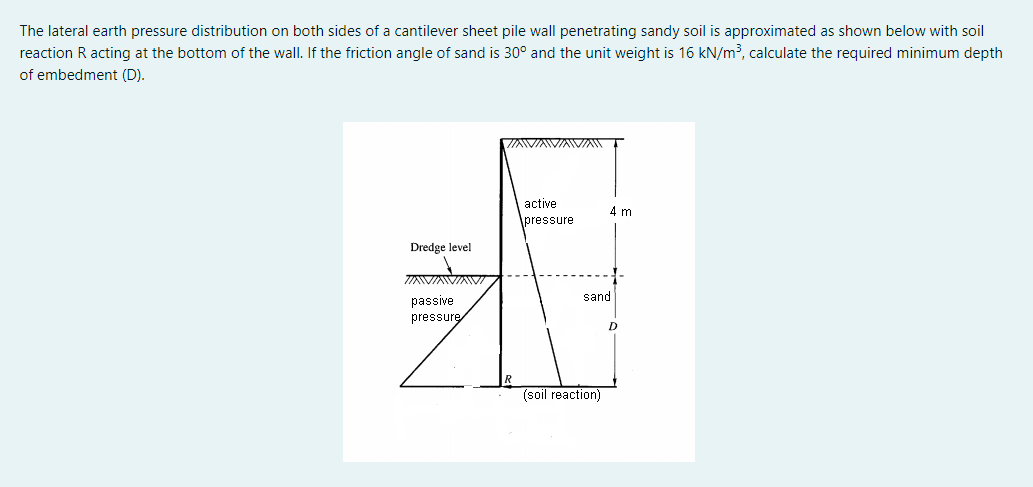 Solved The lateral earth pressure distribution on both sides | Chegg.com