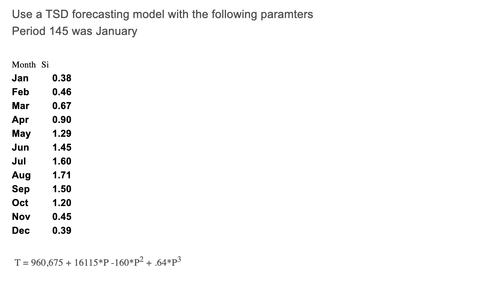 Solved Use a TSD forecasting model with the following | Chegg.com
