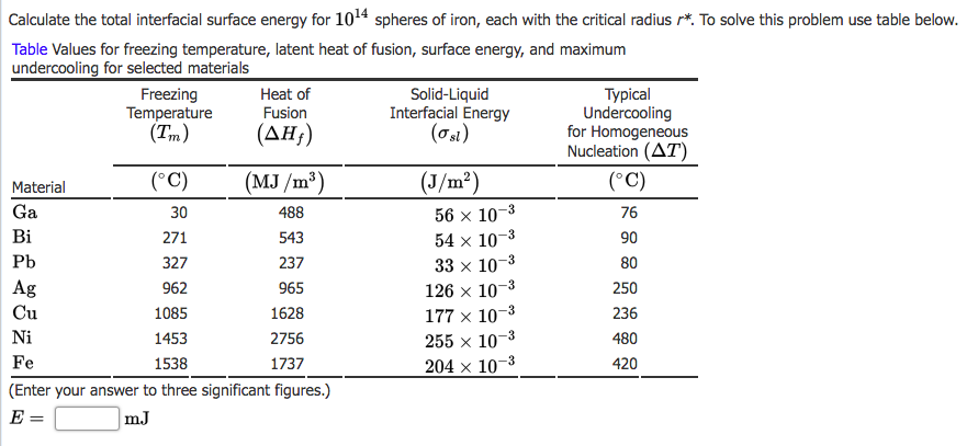Solved Calculate the total interfacial surface energy for | Chegg.com