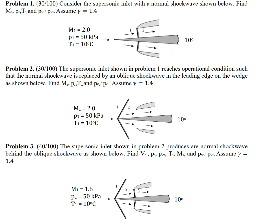 Solved Problem 1. (30/100) Consider the supersonic inlet | Chegg.com