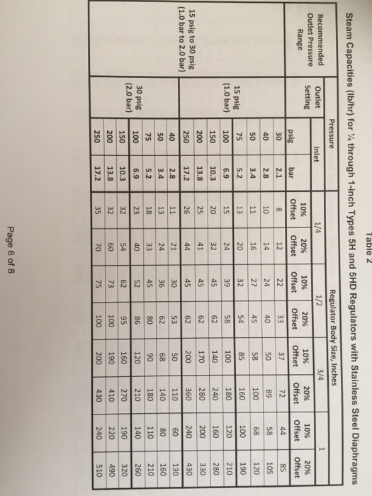 What is the best regulator to use when a back | Chegg.com