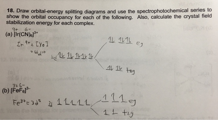 Solved Draw orbital energy splitting diagrams and use the | Chegg.com