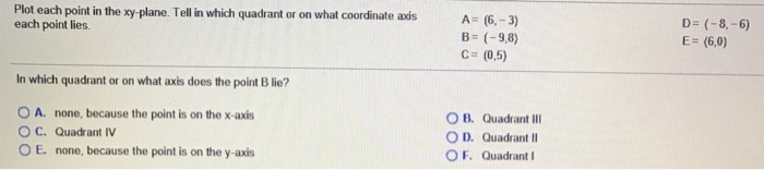 Solved Plot each point in the xy-plane. Tell in which | Chegg.com