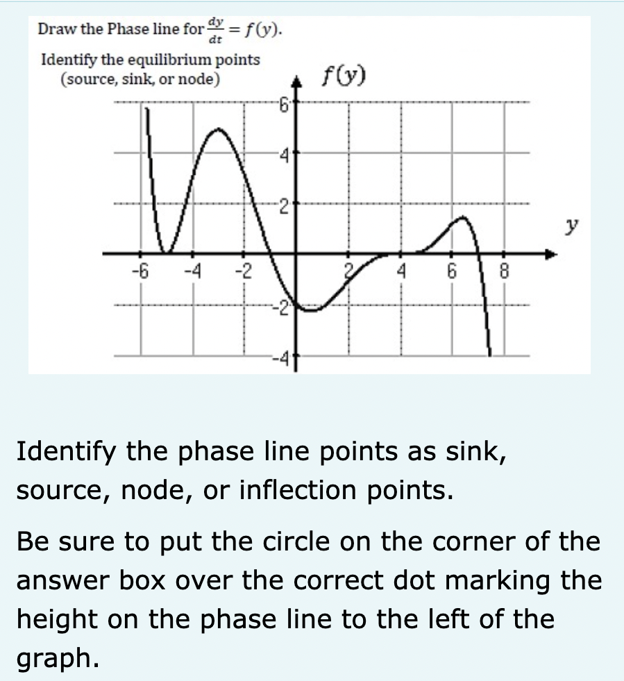 Solved Draw the Phase line for x = f(). Identify the | Chegg.com