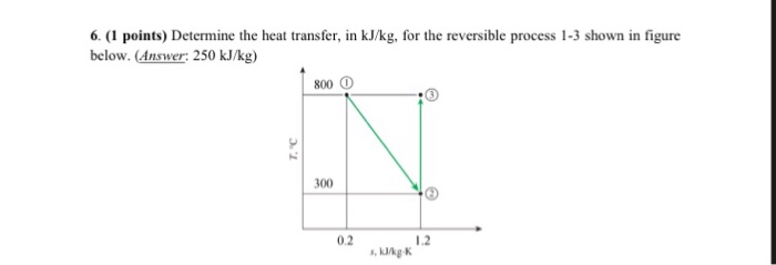 Solved Determine the heat transfer, in kJ/kg, for the | Chegg.com