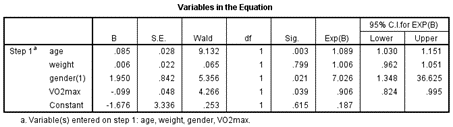 Use the SPSS output below for exercises a. Write | Chegg.com