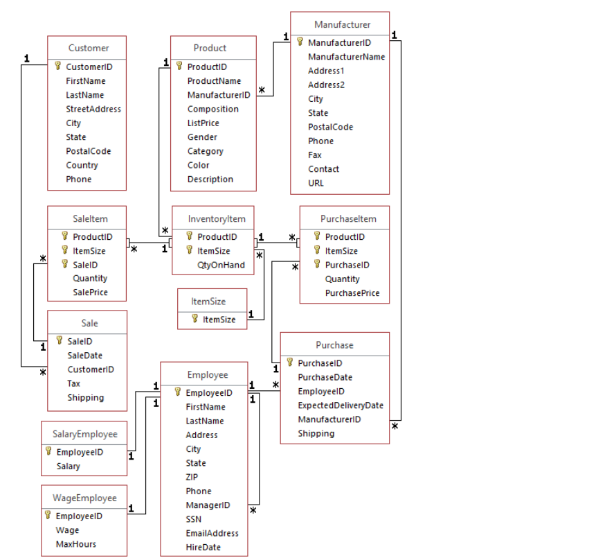 Solved 6.2m Load Tables from full Redcat DB (MySQL) As you | Chegg.com