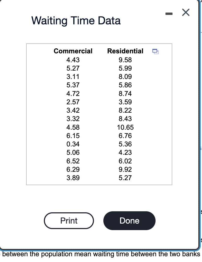 Solved window. Data are collected from a random sample of 15 | Chegg.com