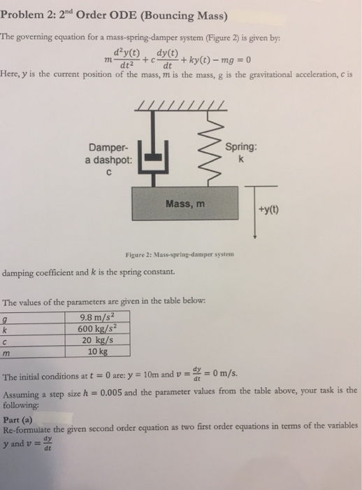 Solved The governing equation for a mass-spring-damper | Chegg.com
