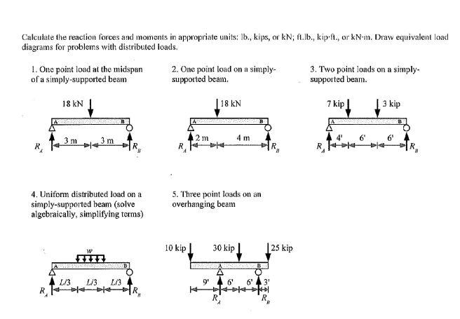 Solved Calculate the reaction forces and moments in | Chegg.com