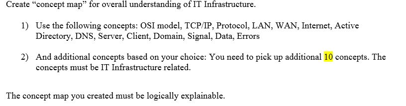 Create "concept map" for overall understanding of IT | Chegg.com