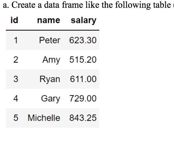 Solved a. Create a data frame like the following table id | Chegg.com