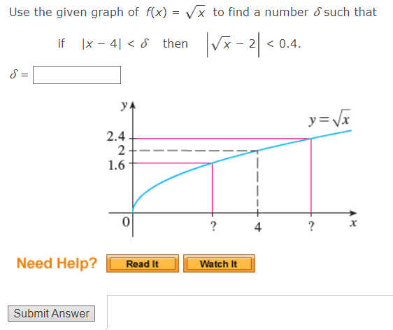 Solved Use the given graph of f(x)=x2 ﻿to find a number δ | Chegg.com