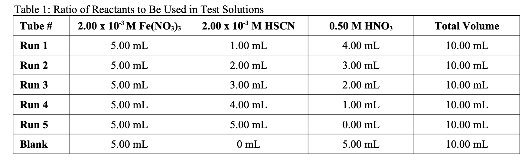 Solved Use tables 1, 2, and 3 to fill in the ICE tables and | Chegg.com