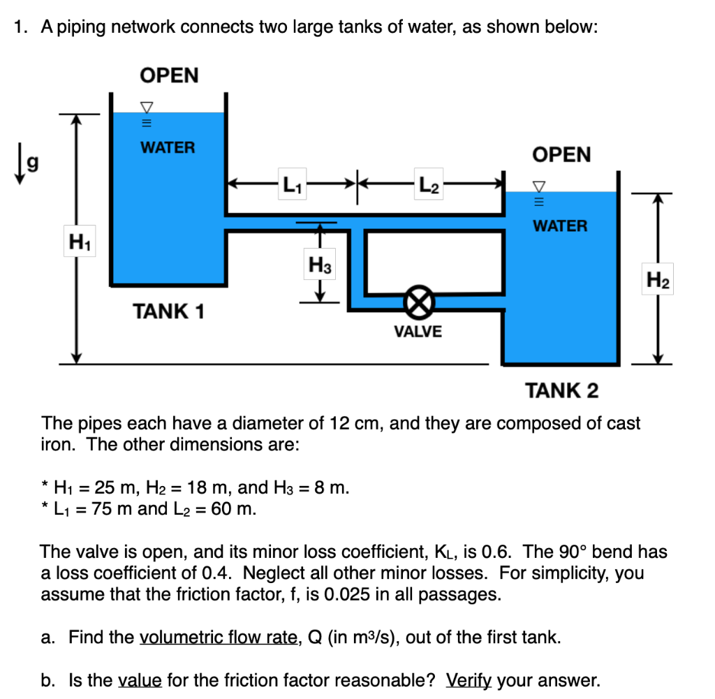 Solved 1. A piping network connects two large tanks of | Chegg.com