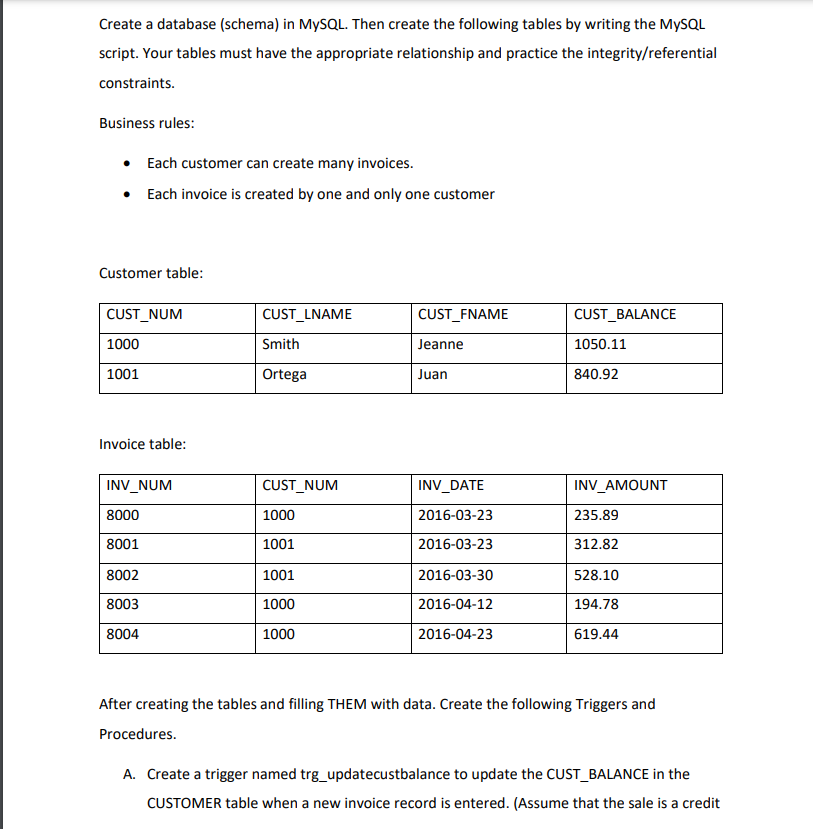 Solved Create a database (schema) in MySQL. Then create the | Chegg.com