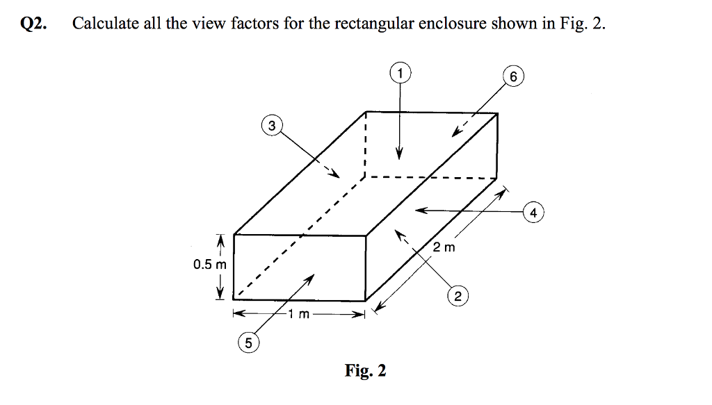 Solved Q2. Calculate all the view factors for the | Chegg.com