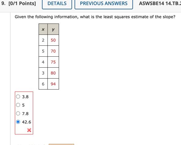 Solved Given the following information, what is the least | Chegg.com