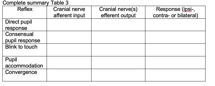 Solved Complete summary Table 3 | Chegg.com