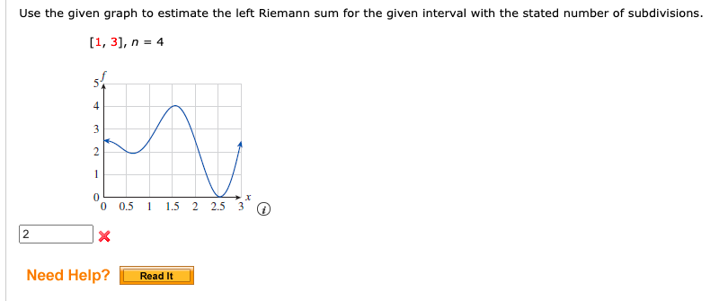 Solved Use The Given Graph To Estimate The Left Riemann Sum