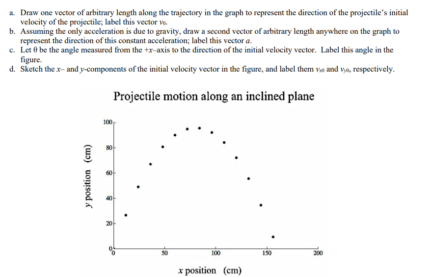 Solved a. Draw one vector of arbitrary length along the | Chegg.com