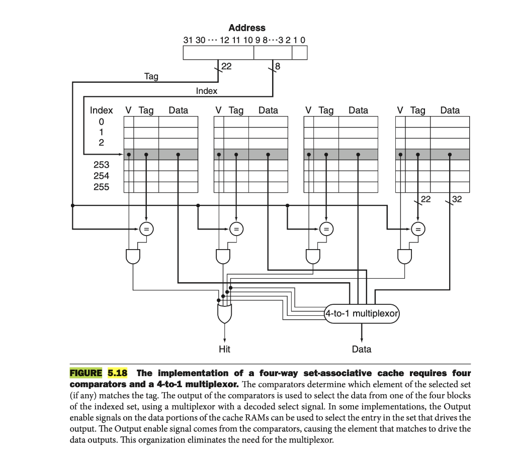 Solved 5.4 [15] Section 5.3 shows the typical method | Chegg.com