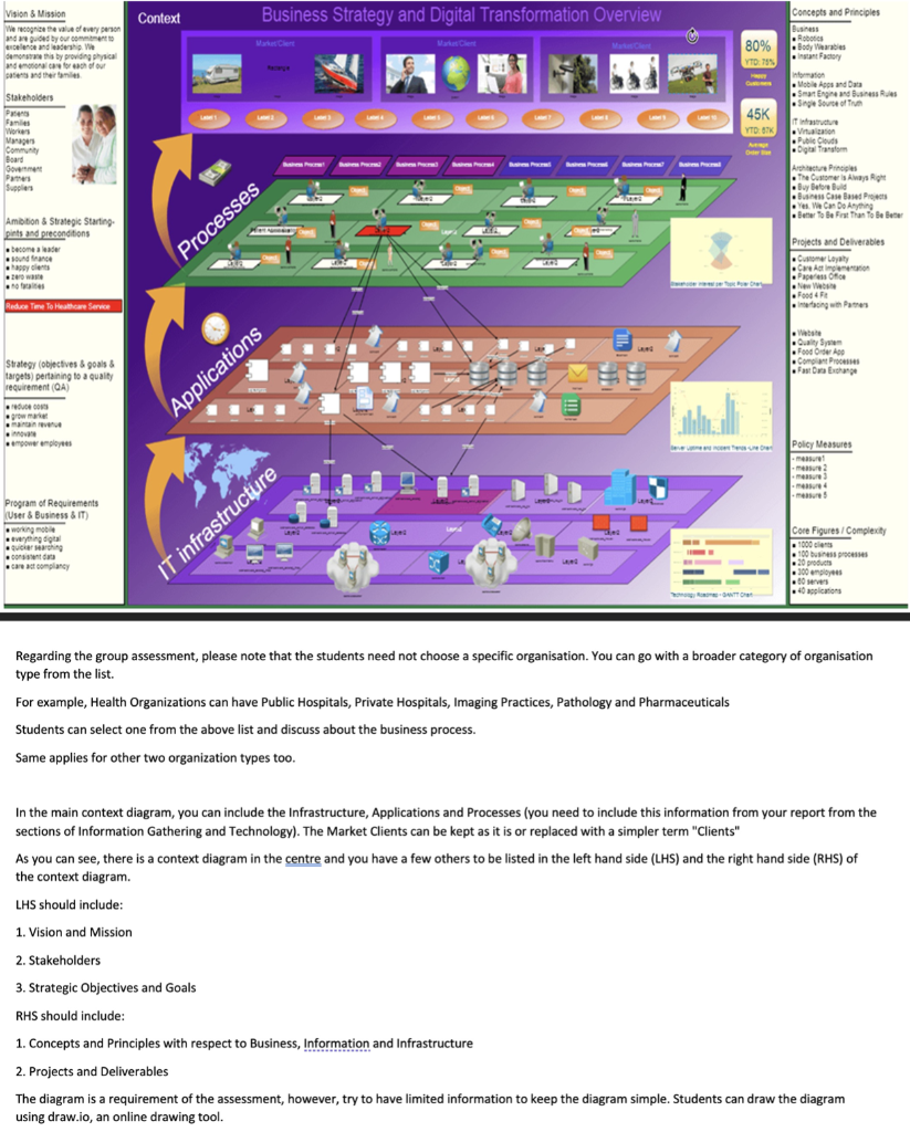 #URGENT Could you please make a ESA Blueprint of OTC | Chegg.com