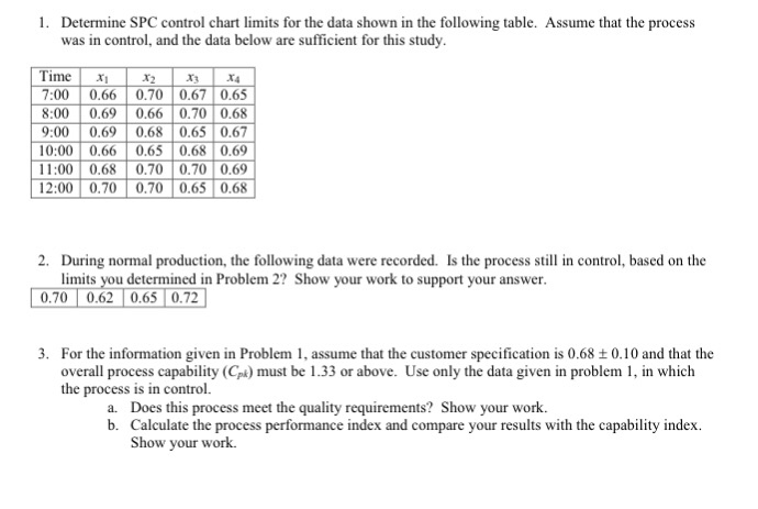 Solved 1. Determine SPC control chart limits for the data | Chegg.com