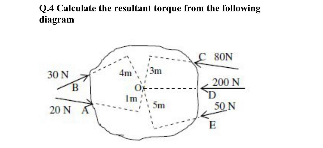 Solved Q.4 Calculate the resultant torque from the following | Chegg.com