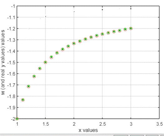 Solved HERE is my code clear all % % name : clc syms x y % | Chegg.com